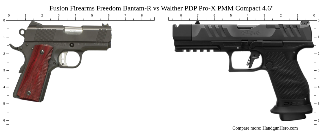 Fusion Firearms Freedom Bantam-R vs Walther PDP Pro-X PMM Compact 4.6 ...
