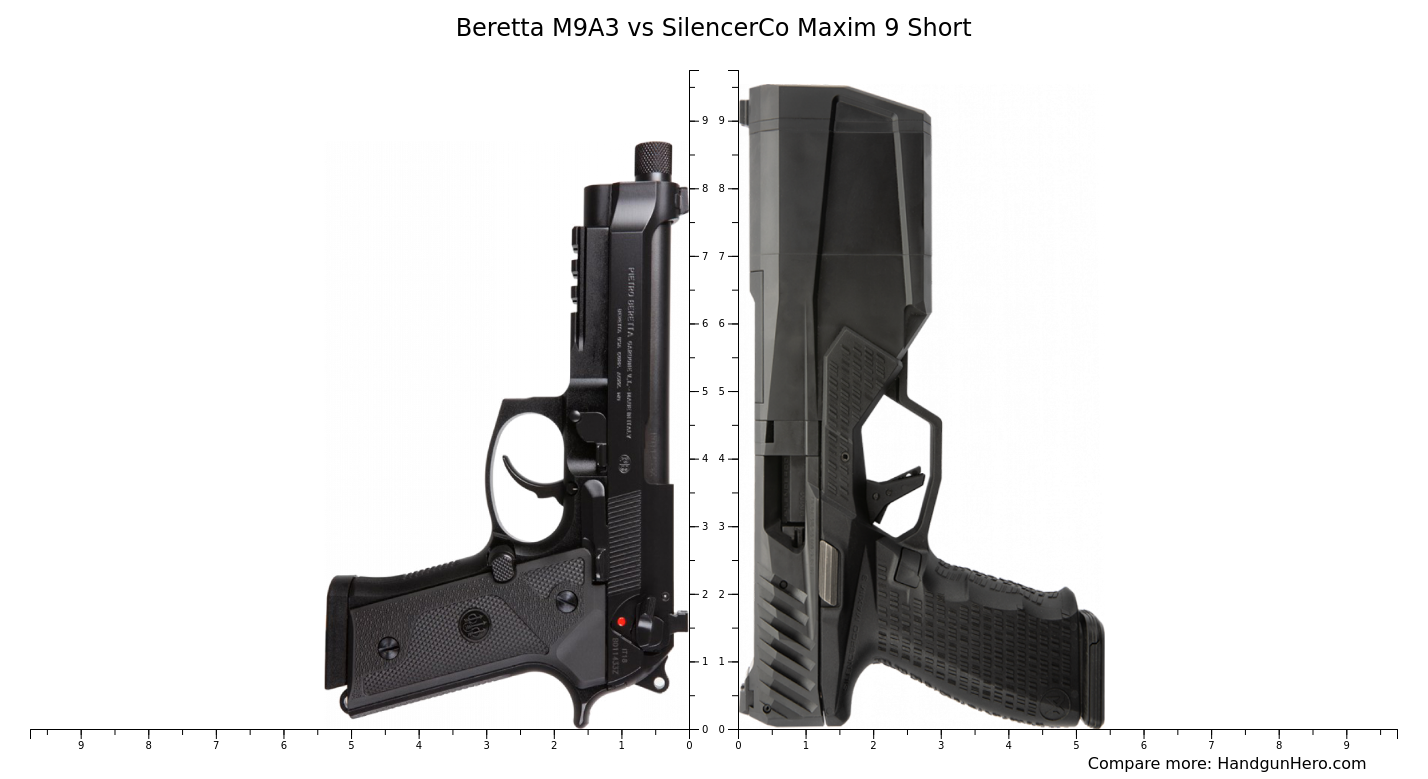 Beretta M9A3 vs SilencerCo Maxim 9 Short size comparison | Handgun Hero