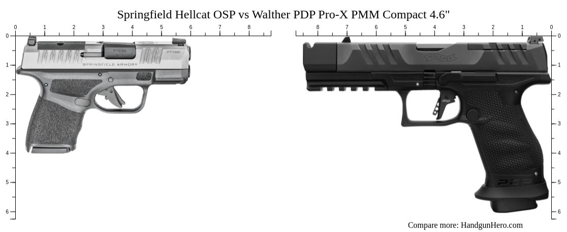 Springfield Hellcat OSP vs Walther PDP Pro-X PMM Compact 4.6" size ...