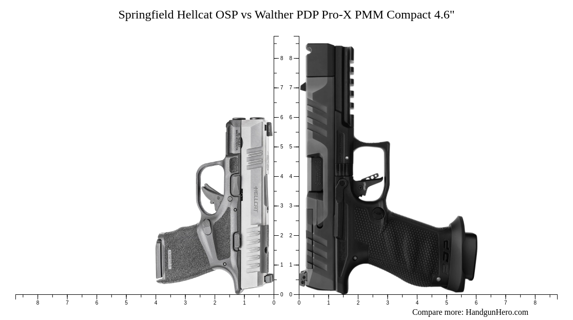 Springfield Hellcat OSP vs Walther PDP Pro-X PMM Compact 4.6" size comparison | Handgun Hero
