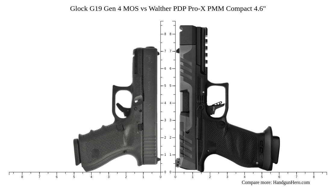 Glock G19 Gen 4 MOS vs Walther PDP Pro-X PMM Compact 4.6" size ...