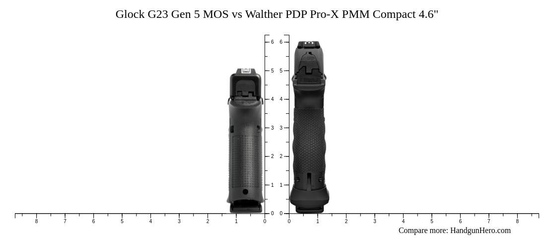 Glock G23 Gen 5 MOS vs Walther PDP Pro-X PMM Compact 4.6" size ...