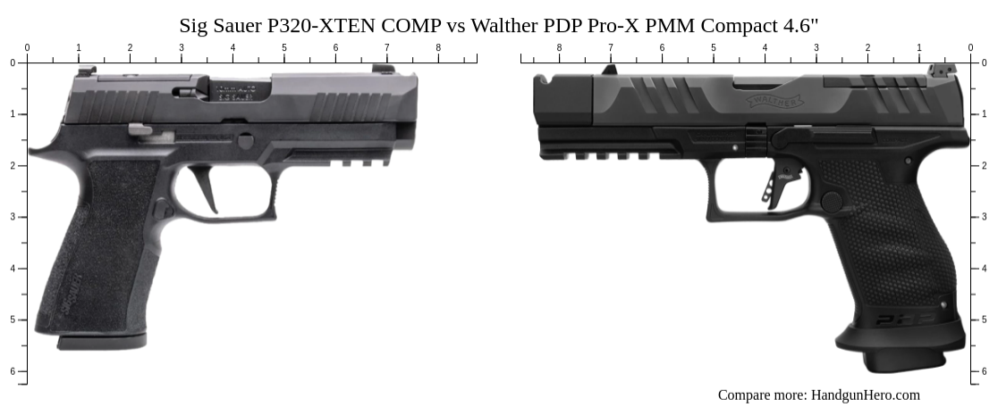 Sig Sauer P320-XTEN COMP vs Walther PDP Pro-X PMM Compact 4.6" size ...