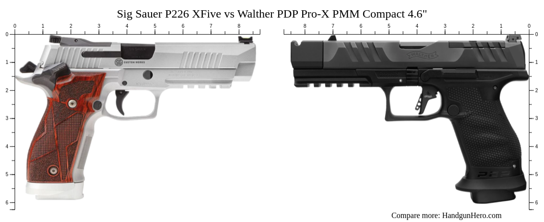 Sig Sauer P226 XFive vs Walther PDP Pro-X PMM Compact 4.6" size ...