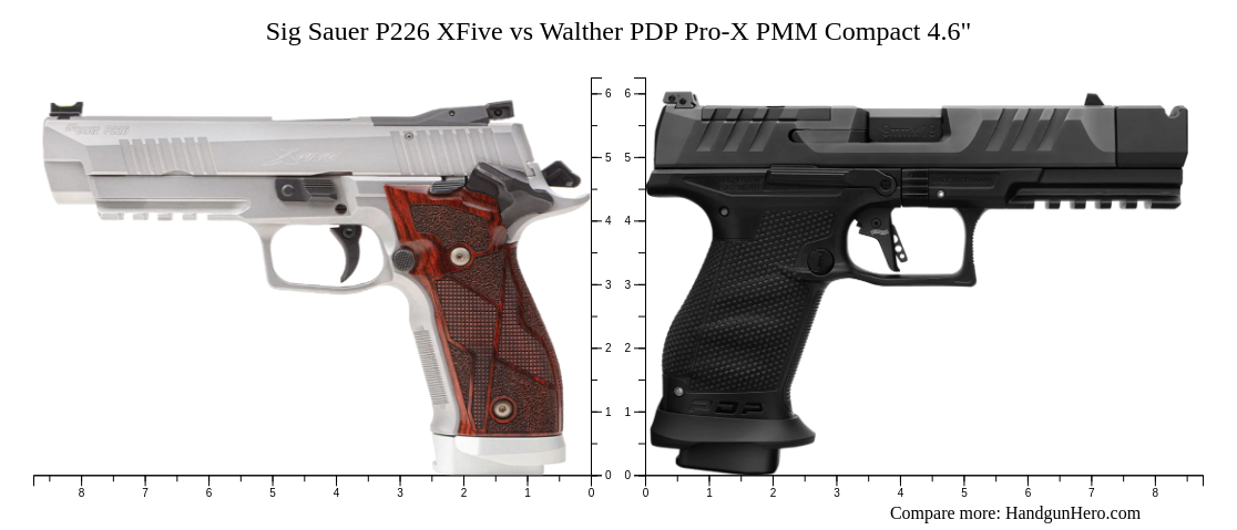 Sig Sauer P226 XFive vs Walther PDP Pro-X PMM Compact 4.6" size ...