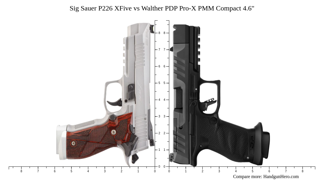 Sig Sauer P226 XFive vs Walther PDP Pro-X PMM Compact 4.6" size ...