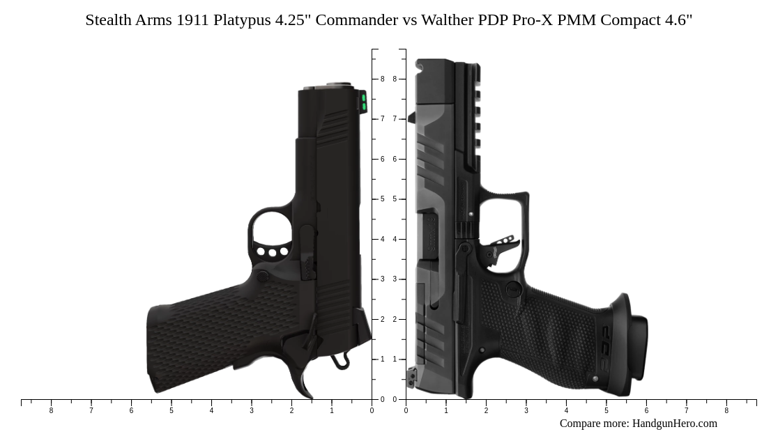 Stealth Arms 1911 Platypus 4.25" Commander vs Walther PDP Pro-X PMM ...