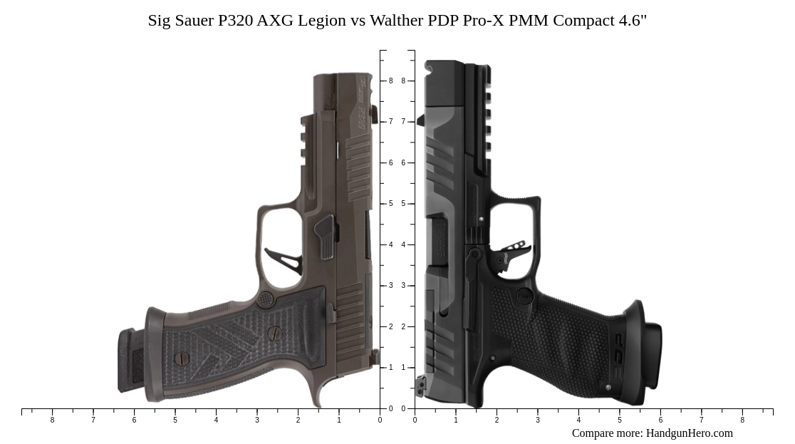 Sig Sauer P320 AXG Legion vs Walther PDP Pro-X PMM Compact 4.6" size comparison | Handgun Hero