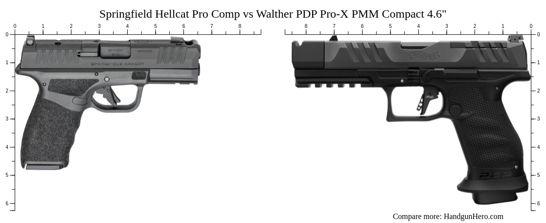 Springfield Hellcat Pro Comp vs Walther PDP Pro-X PMM Compact 4.6" size ...
