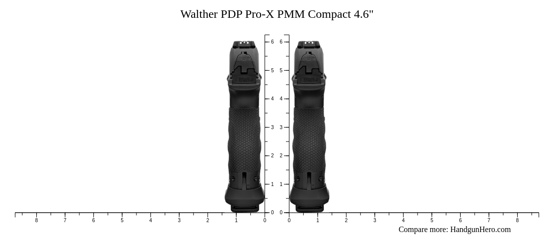 Compare Walther PDP Pro-X PMM Compact 4.6" size against other handguns ...