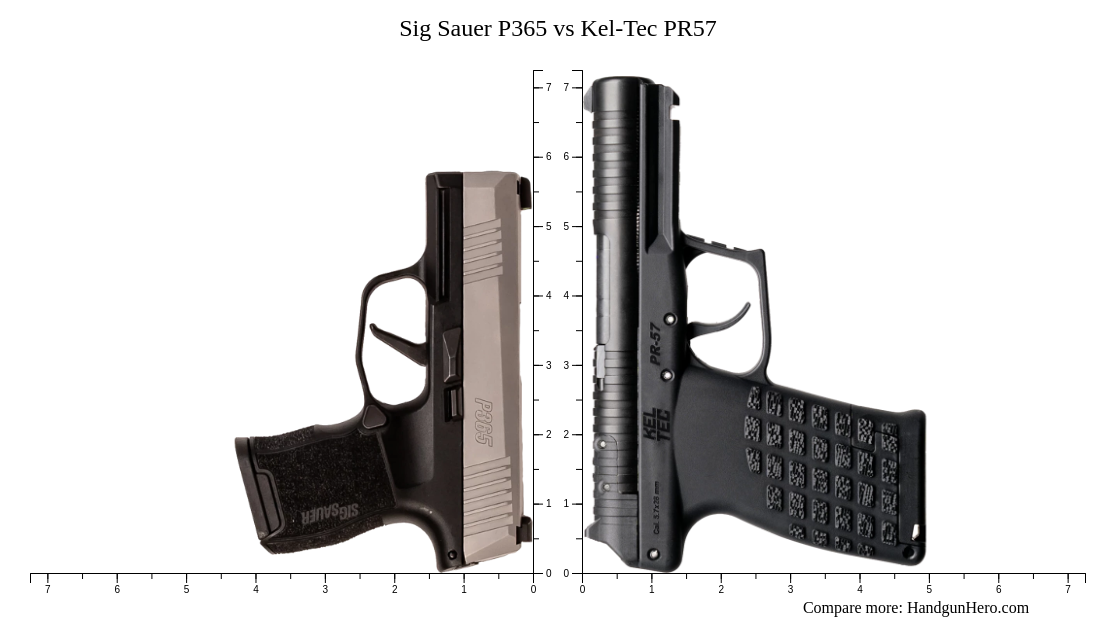 Sig Sauer P365 vs Kel-Tec PR57 size comparison | Handgun Hero