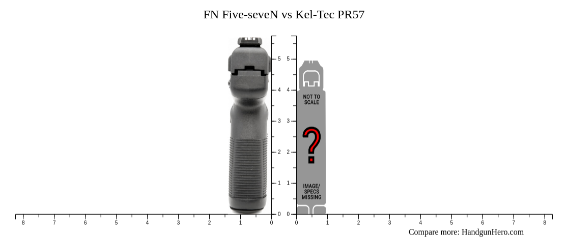 FN Five-seveN vs Kel-Tec PR57 size comparison | Handgun Hero