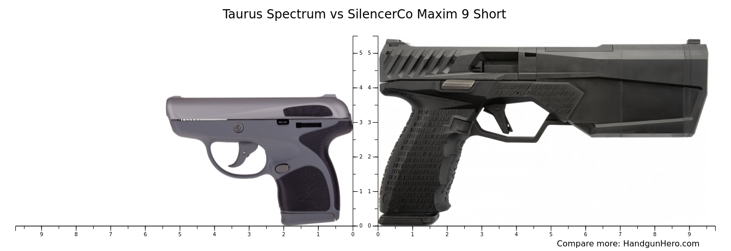 Taurus Spectrum vs SilencerCo Maxim 9 Short size comparison | Handgun Hero