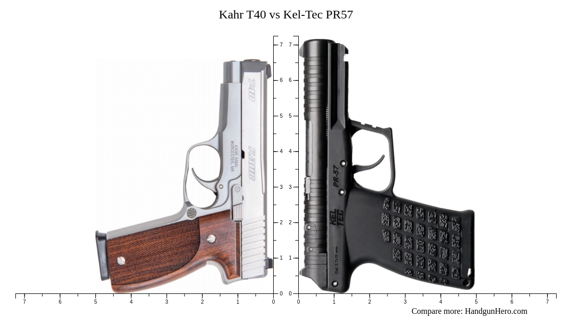 Kahr T40 vs Kel-Tec PR57 size comparison | Handgun Hero