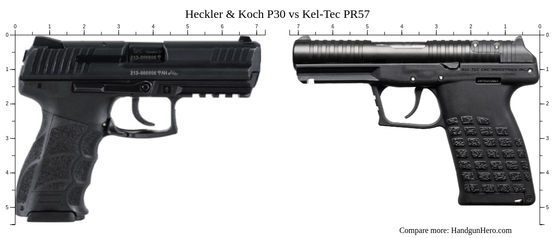 Heckler & Koch P30 vs Kel-Tec PR57 size comparison | Handgun Hero