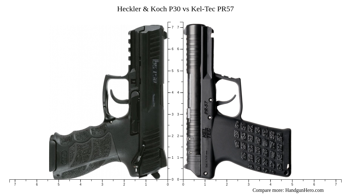 Heckler & Koch P30 vs Kel-Tec PR57 size comparison | Handgun Hero