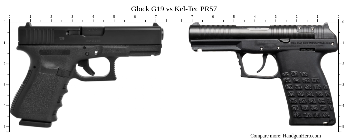 Glock G19 vs Kel-Tec PR57 size comparison | Handgun Hero