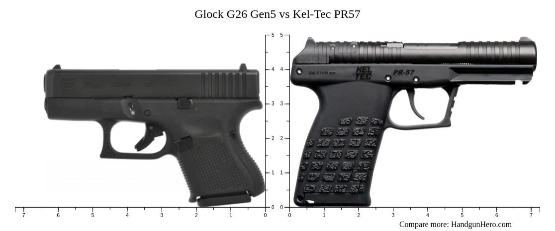 Glock G26 Gen5 vs Kel-Tec PR57 size comparison | Handgun Hero