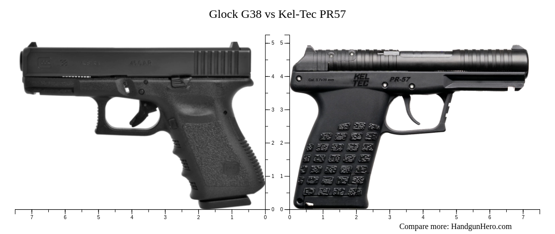 Glock G38 vs Kel-Tec PR57 size comparison | Handgun Hero