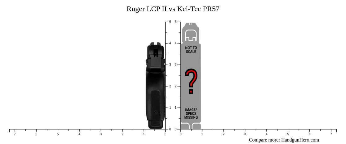 Ruger LCP II vs Kel-Tec PR57 size comparison | Handgun Hero