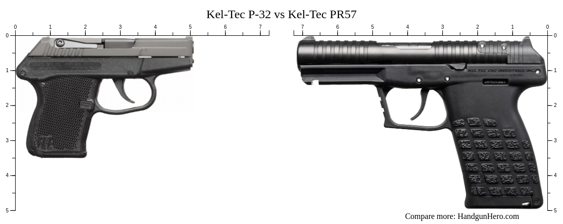 Kel-Tec P-32 vs Kel-Tec PR57 size comparison | Handgun Hero