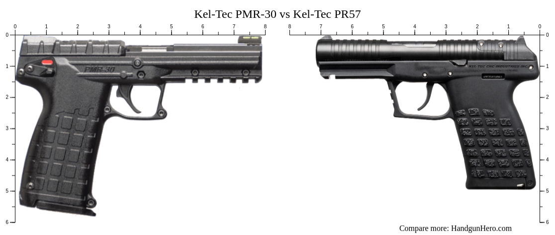 Kel-Tec PMR-30 vs Kel-Tec PR57 size comparison | Handgun Hero