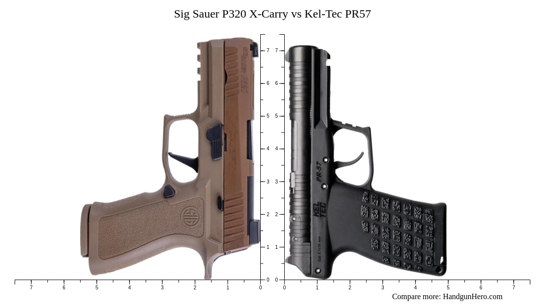 Sig Sauer P320 X-Carry vs Kel-Tec PR57 size comparison | Handgun Hero
