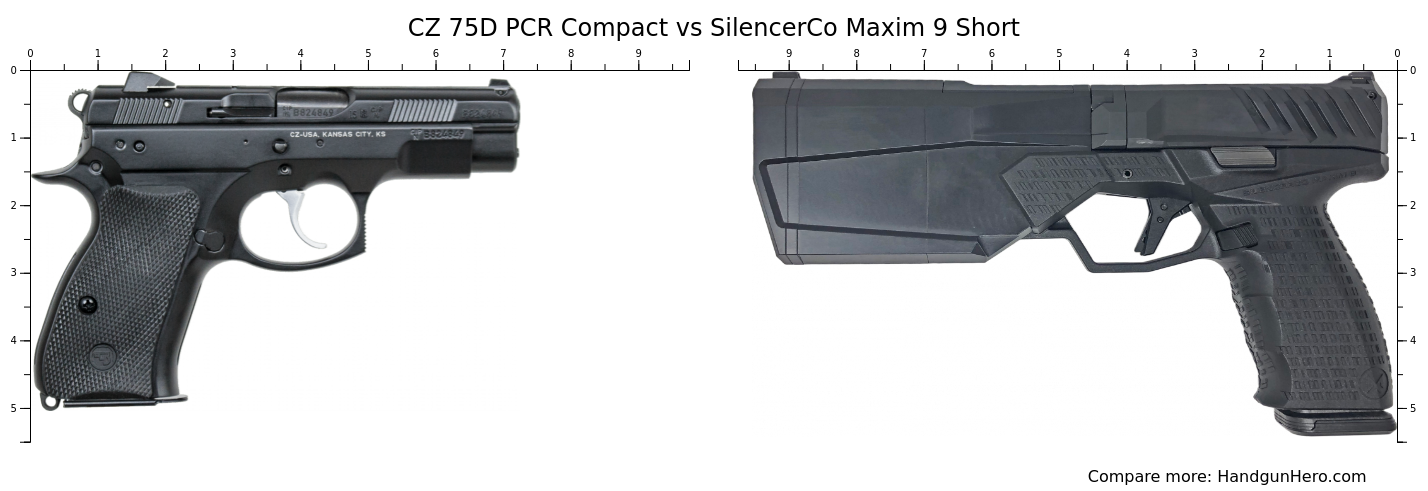 CZ 75D PCR Compact vs SilencerCo Maxim 9 Short size comparison ...
