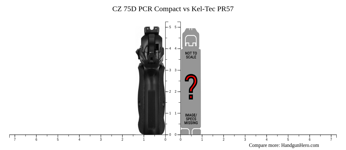 CZ 75D PCR Compact vs Kel-Tec PR57 size comparison | Handgun Hero