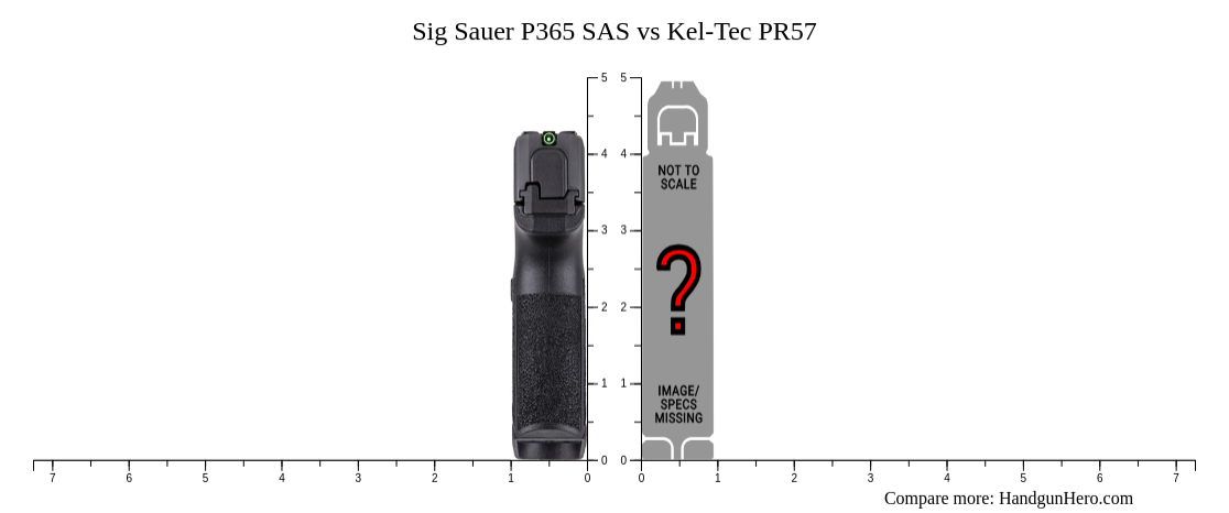 Sig Sauer P365 SAS vs Kel-Tec PR57 size comparison | Handgun Hero