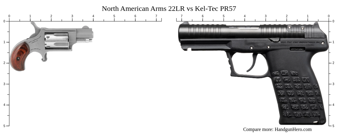 North American Arms 22LR vs Kel-Tec PR57 size comparison | Handgun Hero