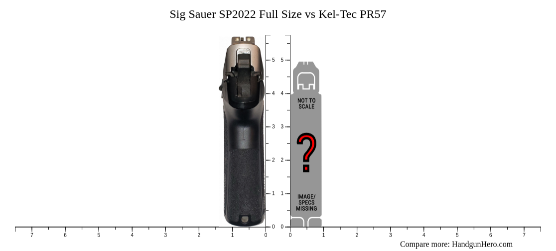 Sig Sauer SP2022 Full Size vs Kel-Tec PR57 size comparison | Handgun Hero