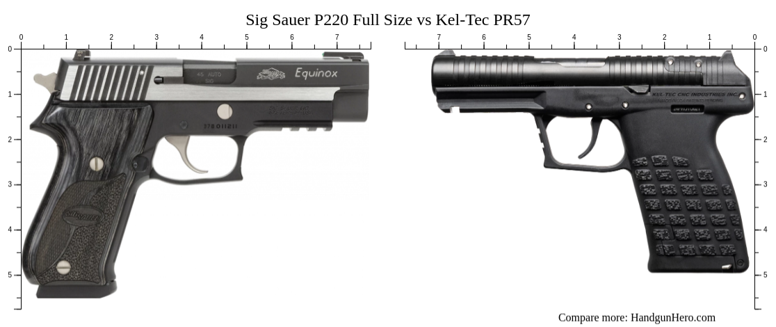 Sig Sauer P220 Full Size vs Kel-Tec PR57 size comparison | Handgun Hero