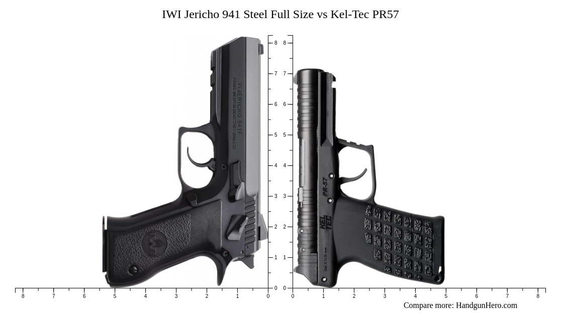 IWI Jericho 941 Steel Full Size vs Kel-Tec PR57 size comparison ...