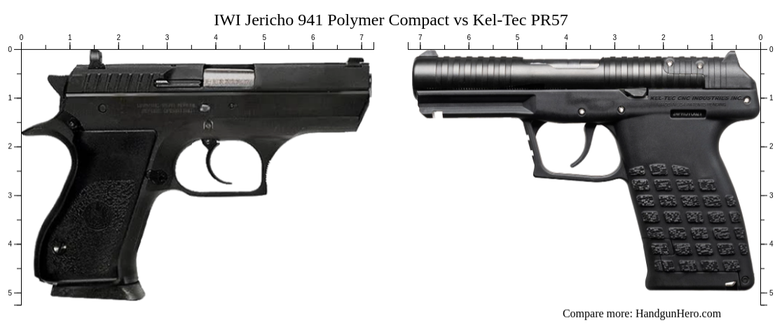 IWI Jericho 941 Polymer Compact vs Kel-Tec PR57 size comparison ...