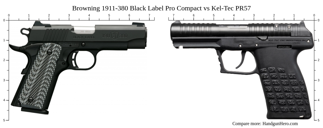 Browning 1911-380 Black Label Pro Compact vs Kel-Tec PR57 size ...