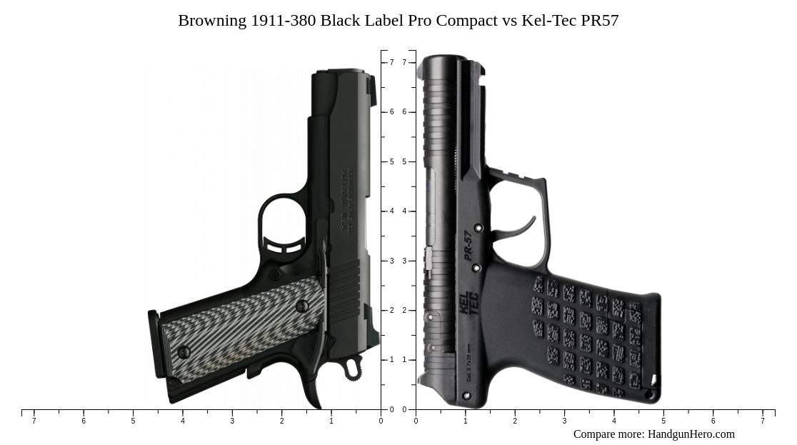 Browning 1911-380 Black Label Pro Compact vs Kel-Tec PR57 size ...