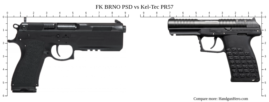 FK BRNO PSD vs Kel-Tec PR57 size comparison | Handgun Hero