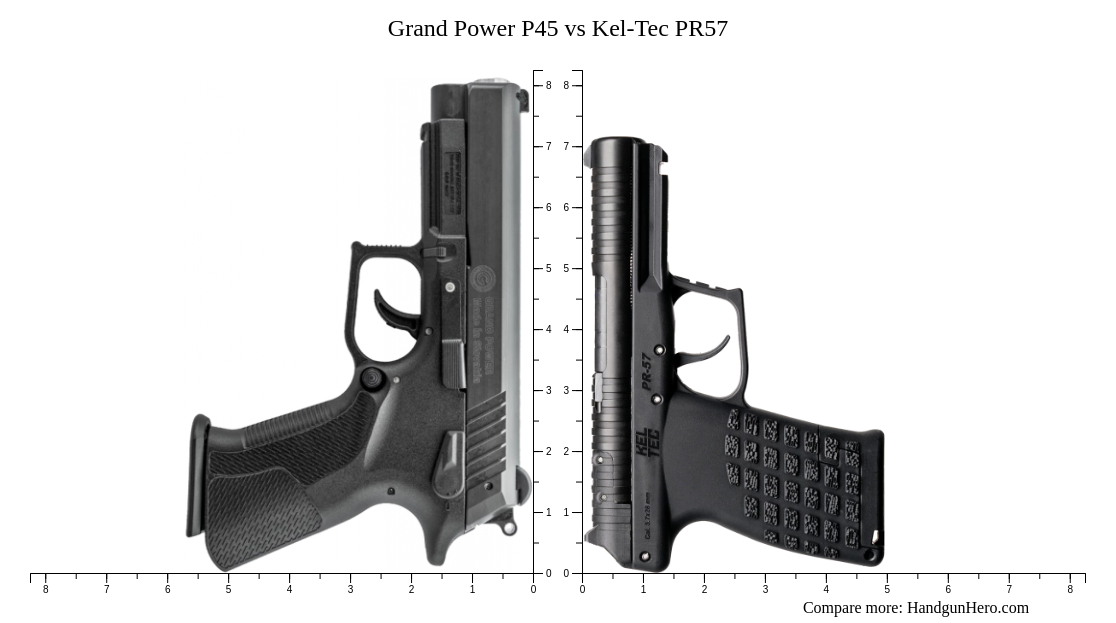 Grand Power P45 vs Kel-Tec PR57 size comparison | Handgun Hero