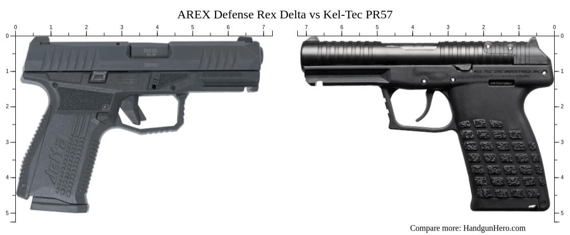 AREX Defense Rex Delta vs Kel-Tec PR57 size comparison | Handgun Hero