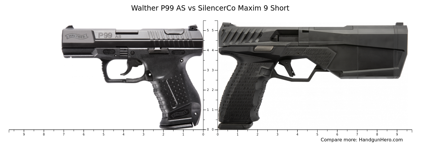 Walther P99 AS vs SilencerCo Maxim 9 Short size comparison | Handgun Hero
