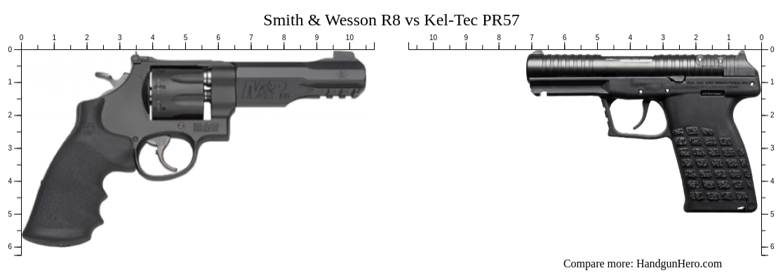 Smith & Wesson R8 vs Kel-Tec PR57 size comparison | Handgun Hero
