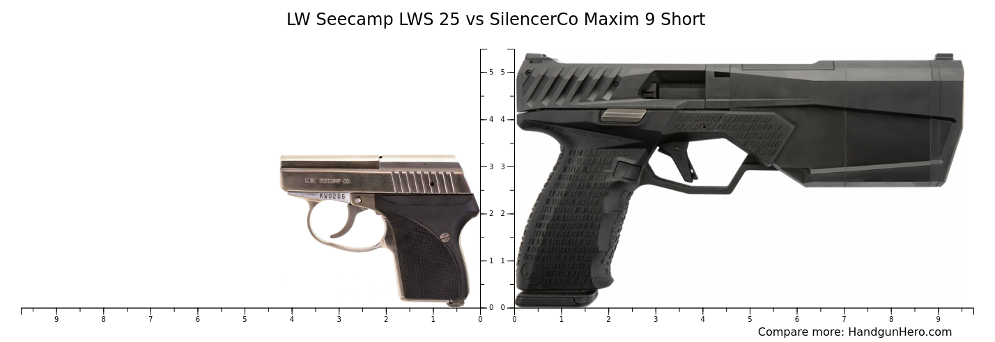LW Seecamp LWS 25 vs SilencerCo Maxim 9 Short size comparison | Handgun ...