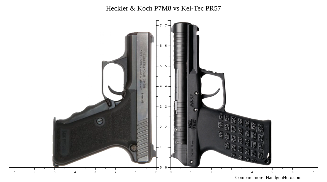 Heckler & Koch P7M8 vs Kel-Tec PR57 size comparison | Handgun Hero