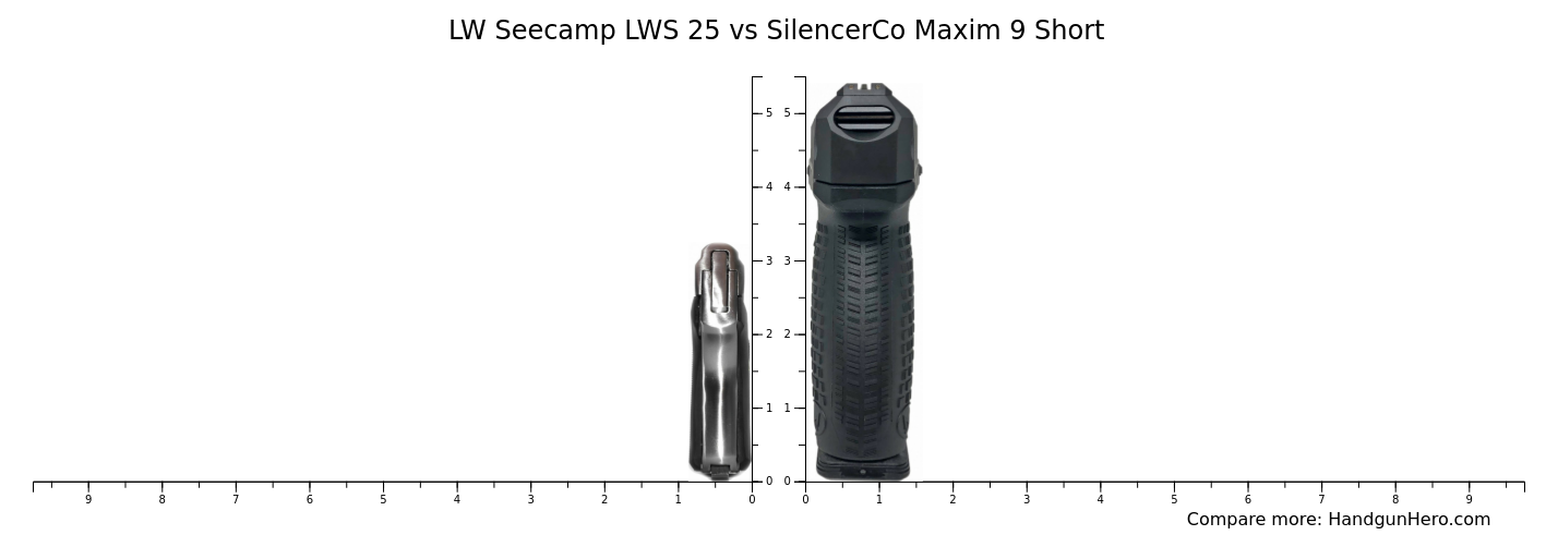 LW Seecamp LWS 25 vs SilencerCo Maxim 9 Short size comparison | Handgun ...