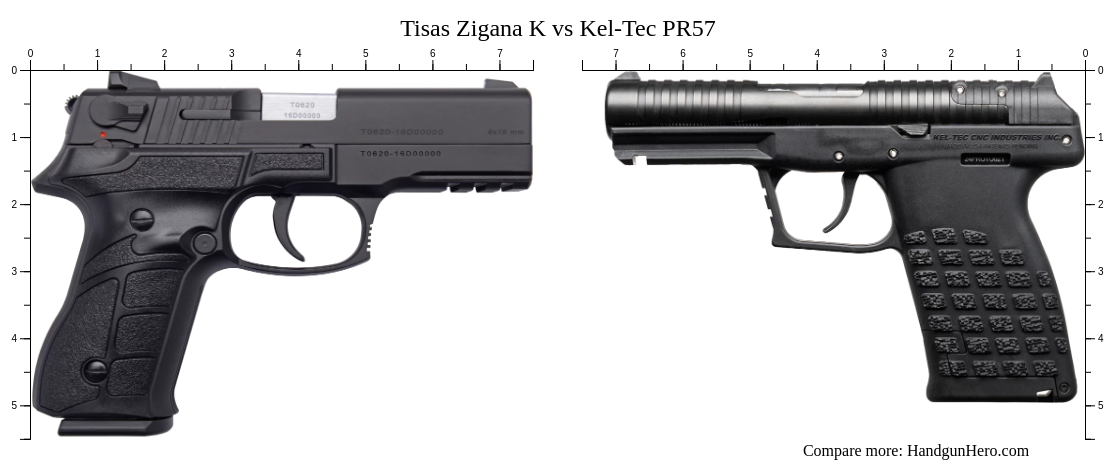 Tisas Zigana K vs Kel-Tec PR57 size comparison | Handgun Hero