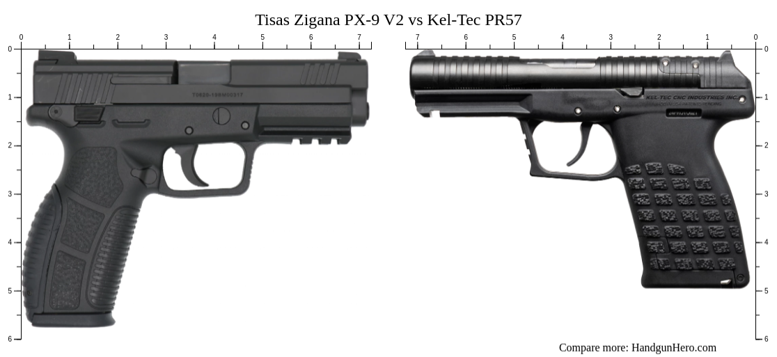 Tisas Zigana PX-9 V2 vs Kel-Tec PR57 size comparison | Handgun Hero