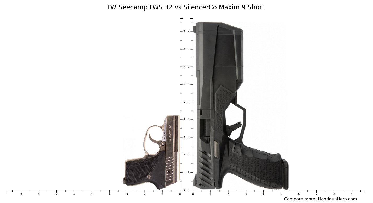 LW Seecamp LWS 32 vs SilencerCo Maxim 9 Short size comparison | Handgun ...