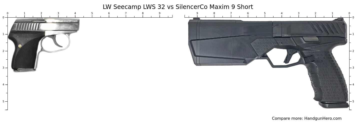 LW Seecamp LWS 32 vs SilencerCo Maxim 9 Short size comparison | Handgun ...