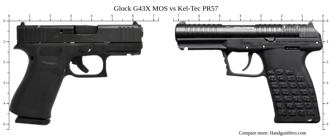 Glock G43X MOS vs Kel-Tec PR57 size comparison | Handgun Hero